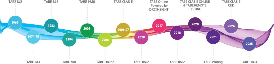 TABE History, Past and Present | Tabetest